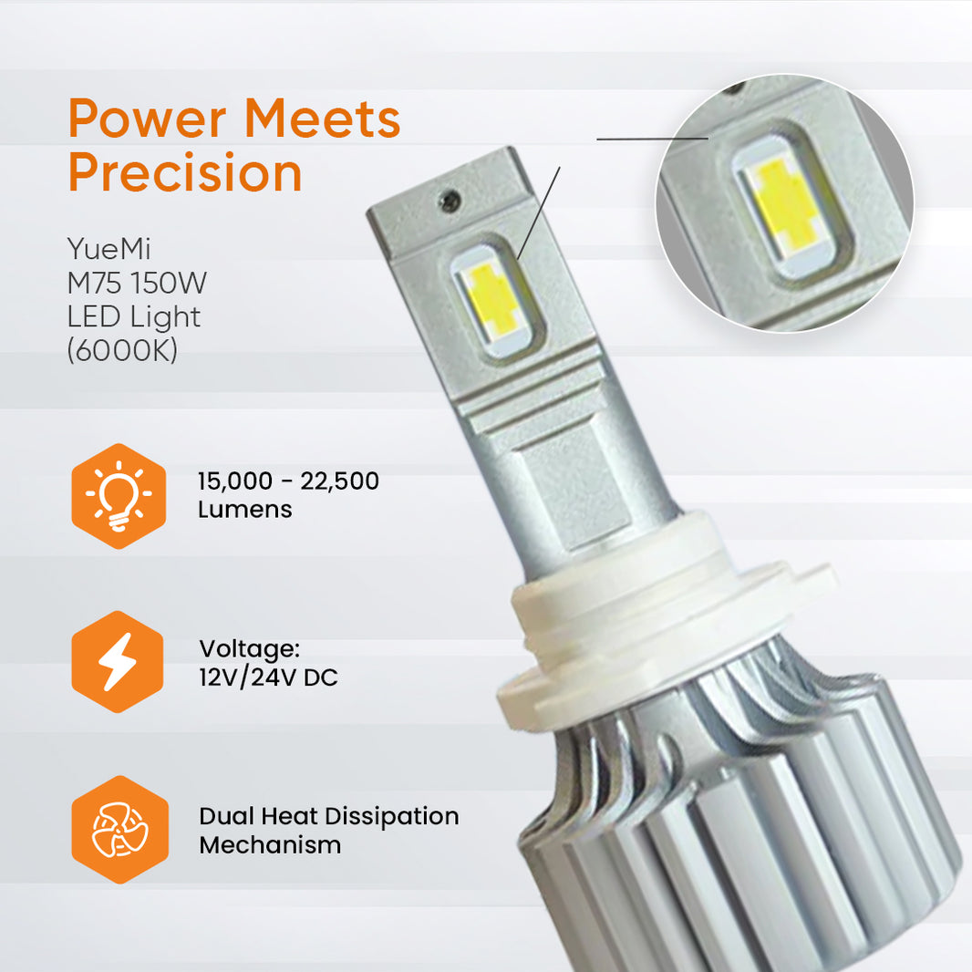 LED Lights – yuemiecosystemonline